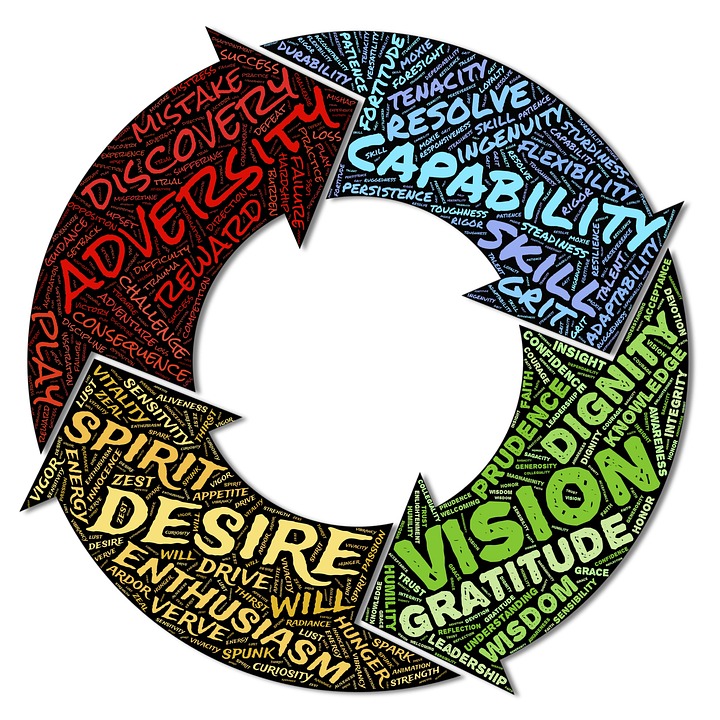 From disciple to discipline - lanoonan.com